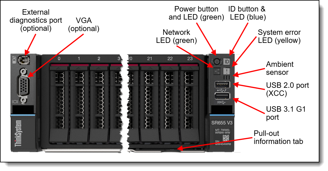 Lenovo Thinksystem Sr655 V3 Server Product Guide Lenovo Press